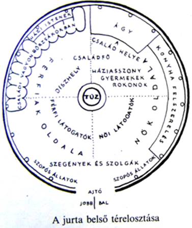 Lovas népek hordozható háza: a jurta
